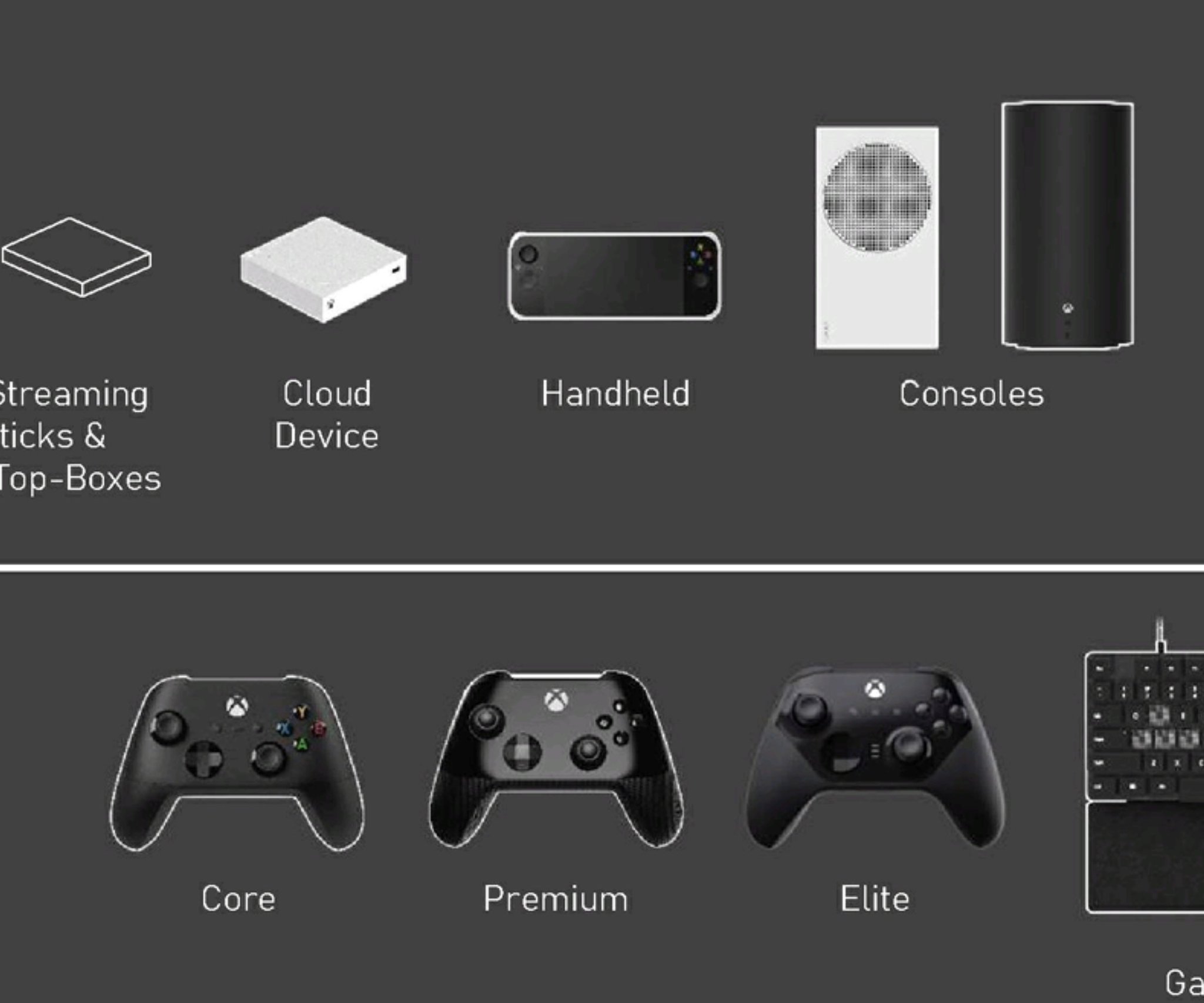 [FTC Leak] Microsoft’s new disc-less Xbox Series X design with a new ...